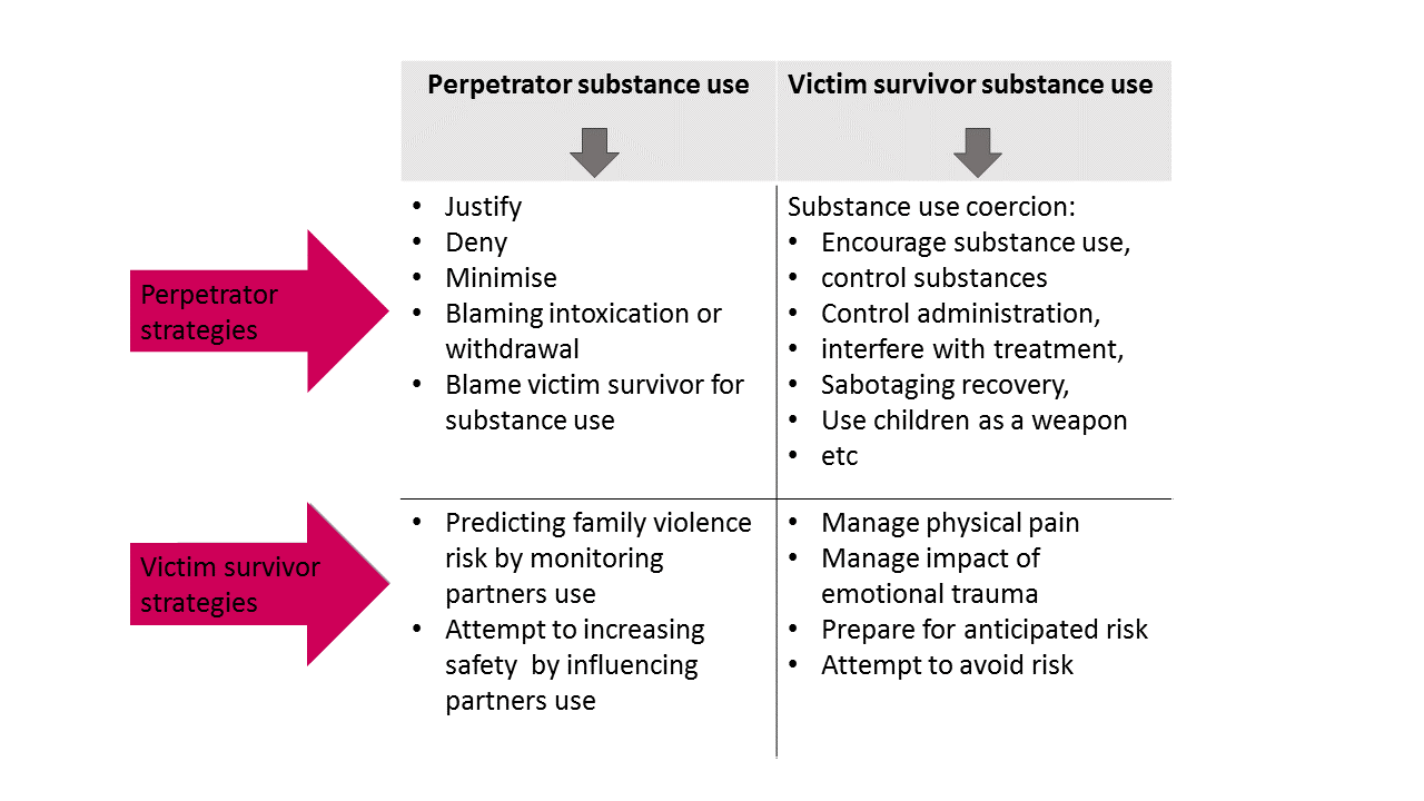 Signs and Indicators of Family Violence - Vaada